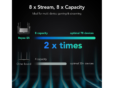 Reyee RG-E5 Wi-Fi 6 Router